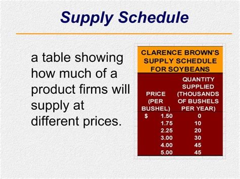 Supply Curve Ppt Free Download