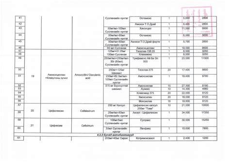 ТАНИЛЦ Эрүүл мэндийн даатгалаар хөнгөлөлттэй олгох ЭМИЙН ЖАГСААЛТ