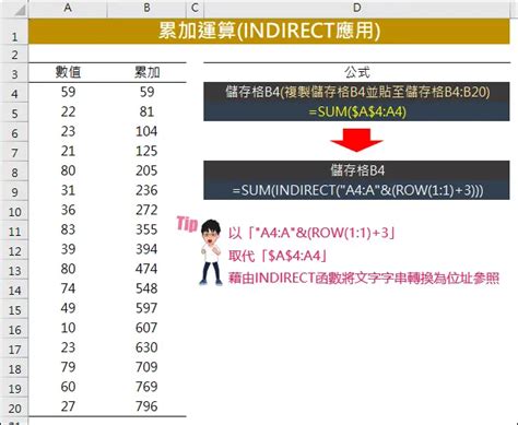 Excel 指定個數累加總和 Indirect －學不完．教不停．用不盡｜痞客邦