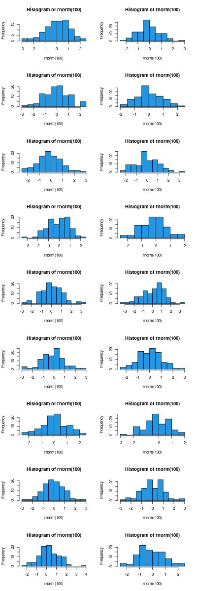 How To Increase Size Of Output From Multiple Plots In R Stack Overflow