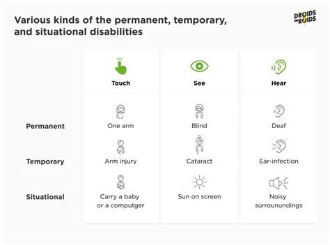 How To Provide Mobile Accessibility In Your Native Android App Guide Part Droidcon