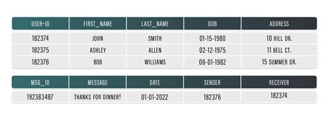 database foundations akamai