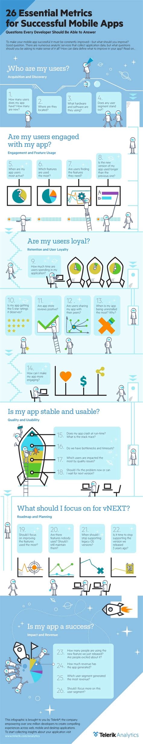 26 Essential Metrics For Successful Mobile Apps Telerik Platform