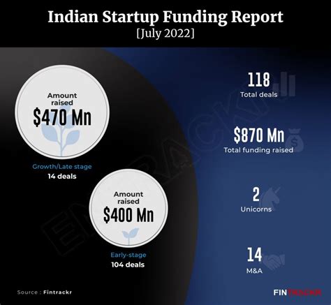 Shashank Pathak Posted On Linkedin