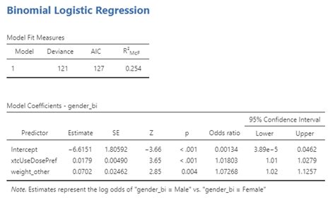 Chapter 26 Logistic Regression Analysis Rosetta Stats
