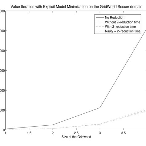 Average Running Times Of The Value Iteration Algorithm With Explicit