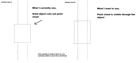 How To See Through Objects In A Section View Poin Graphisoft