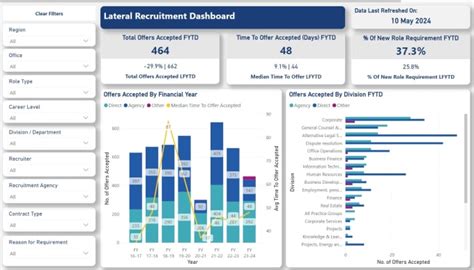 transform your data into insights with power bi power bi expert by