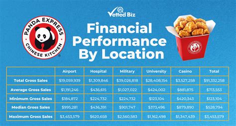 How Much Do Panda Express Managers Make Taft Independent