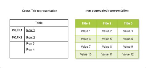 Cross Tab And Non Aggregated Tab In Story Reports Sap Community
