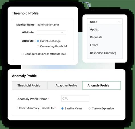 Application Performance Monitoring Solution Manageengine Applications