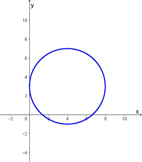 graph each pair of equations identify the conic section rep quizlet