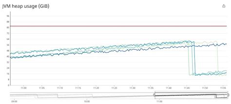monitor java memory management with runtime metrics apm and logs