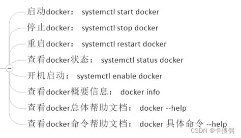 常用docker命令 csdn博客