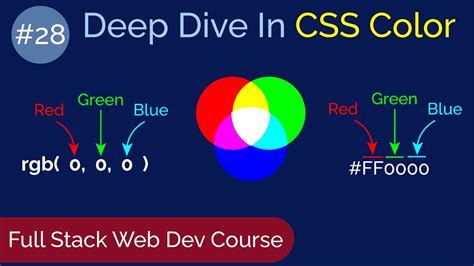 Css For Beginners Deep Dive Into Color In Css Web Development Tutorials 28 Youtube