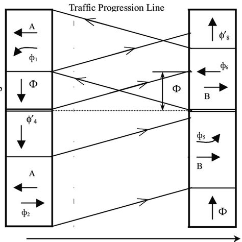 Design Elements For A Ramp Metering System Download Scientific Diagram