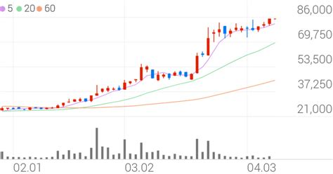 금양 0 71 52주 신고가 조선비즈