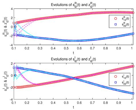 Finite Time Cluster Synchronization Of Fractional Order Complex Valued Neural Networks Based On