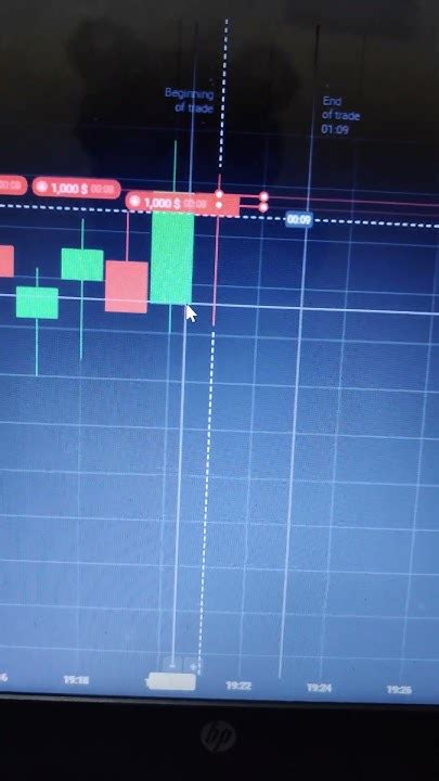 Binary Sureshot Binary Option Trading Strategy Viral Trending