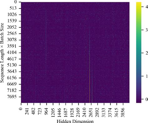 Figure 14 From Optimizing Large Language Model Training Using Fp4 Quantization Semantic Scholar