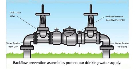 Backflow Testing Program Deer Park Tx Official Website