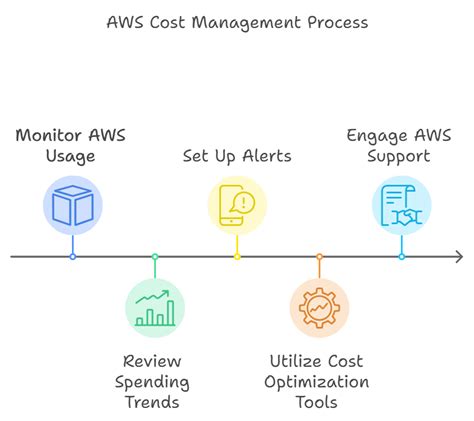 Frugal Cloud Blog Mastering Monitoring On AWS Best Practices And Tools Explained
