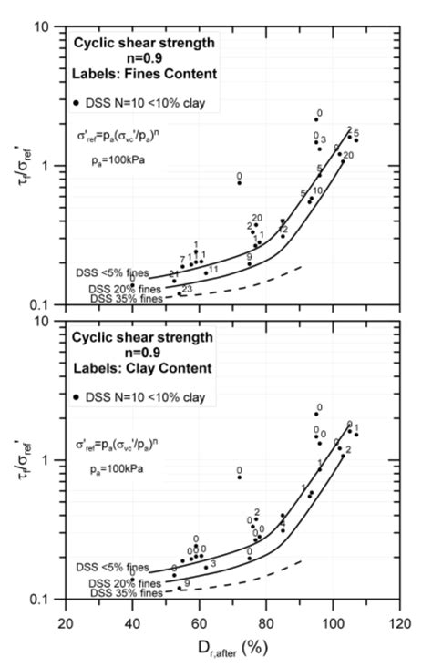 cyclic behaviour — groundhog 0 15 0 documentation
