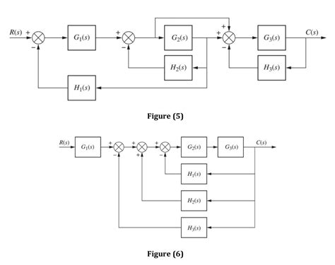 Solved Simplify The Block Diagrams Shown Below And Obtain Chegg Com