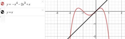 Tangent Line Equations Derivatives