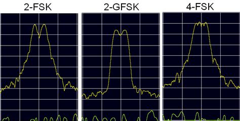 Fsk Variations In Rf Spectrum Analyzer Details