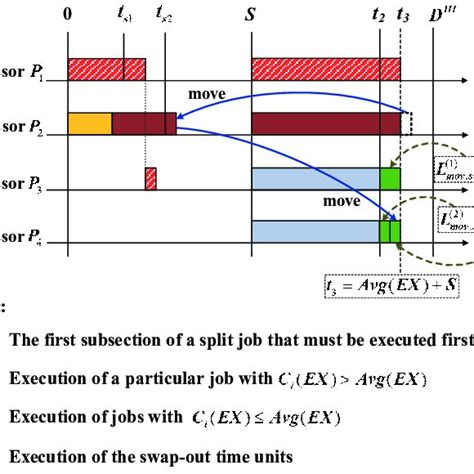 illustrative example of algorithm 1 and step 1 of algorithm 4