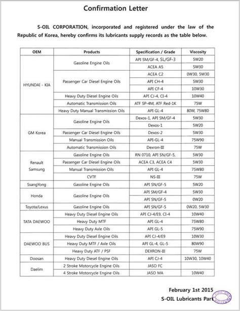 Фотофакты Автомобильные масла S Oil 7 Официальный Дистрибьютор по СФО и Дальнему Востоку