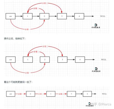 链表刷题213 知乎