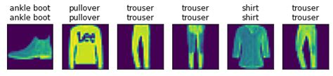 12 softmax regression d2l — my sample book