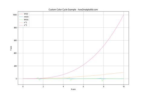 Matplotlib 颜色列表：全面掌握图表配色技巧 极客笔记