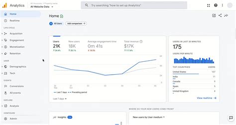 Immediate Benefits Of Google Analytics For Business Owners End Point Dev