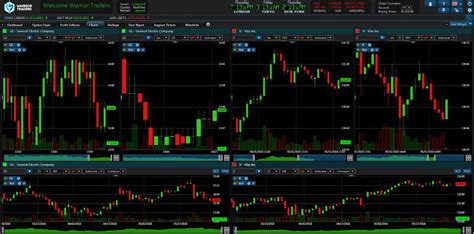 Paper Trading Simulator Practice Day Trading And Analyze Your Statistics