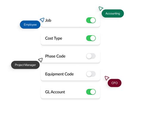 What Does Time Impact Analysis Tia Mean In Construction