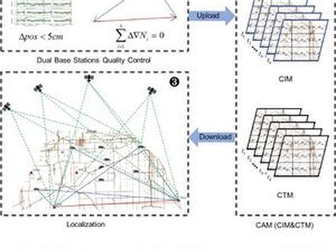 From The Road To The Cloud Leveraging Vehicle Gnss Raw Data For Spatial High Resolution