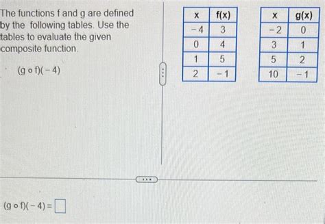 solved the functions f and g are defined by the following