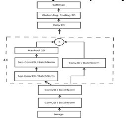 Implementing A Real Time Emotion Detection System Using Convolutional