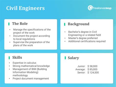 What Does A Civil Engineer Do Job Profile Insights