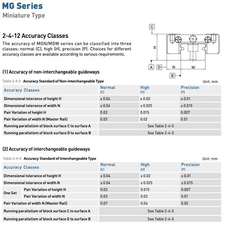 Hiwin Linear Guideway