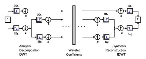 Real Time Wavelet Decomposition And Reconstruction For Ecg Feature