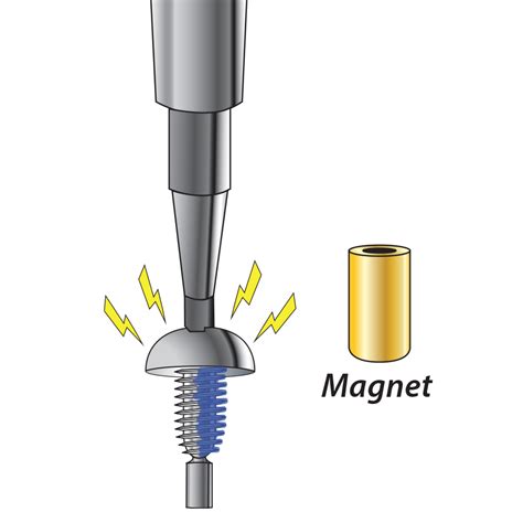 Cs System Class Ii And Class Iii Corrector Dynaflex