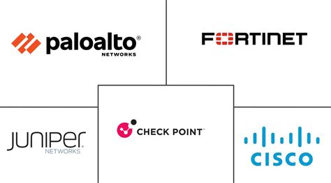 Network Security Market Size Growth Share And Forecast Analysis 2030
