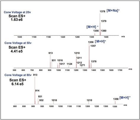 LC MS Analysis Of Vitamin B Waters