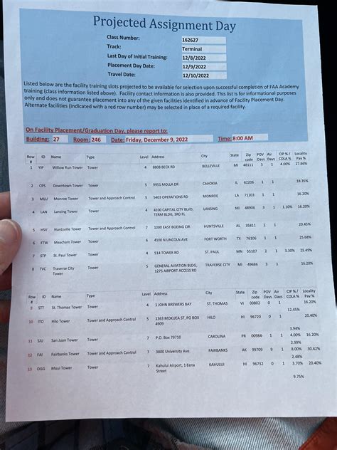 List Ratc