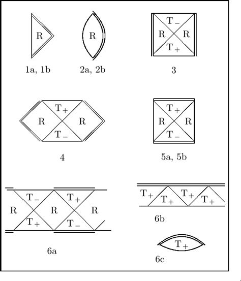 Figure 2 From Scalar Tensor Gravity And Conformal Continuations Semantic Scholar