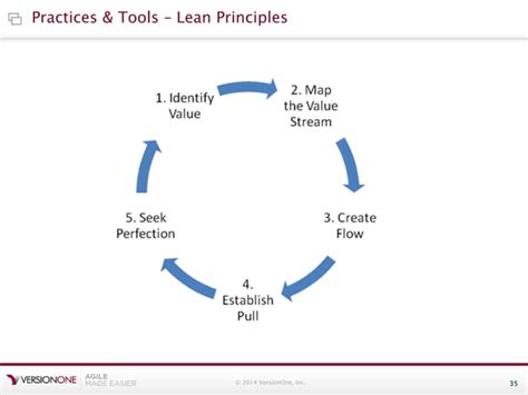Agilelive Scaling Agile To The Program And Portfolio Levels Part 1 Ppt